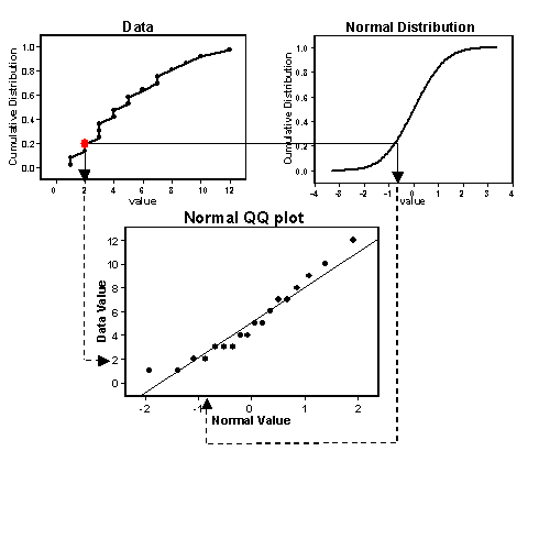 ArcGIS Desktop Help 9.2 - Normal QQ plot and general QQ plot ArcGIS Desktop Help 9.2 - Normal QQ plot and general QQ plot