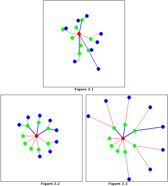 Arcgis Desktop Help 93 Hierarchical Radial Tree Layout Algorithm Properties Page