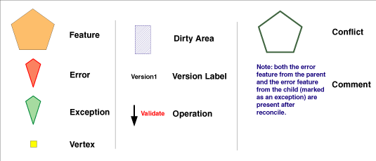 ArcGIS Desktop Help 9.1