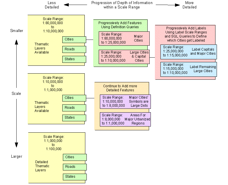 ArcGIS Desktop Help 9.2 - Using layer scale ranges in interactive maps