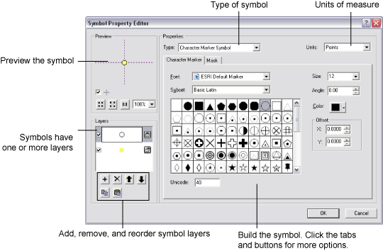ArcGIS Desktop Help 9.2 - Symbols and styles