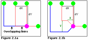 ArcGIS Desktop Help 9.2 - Orthogonal layout properties page