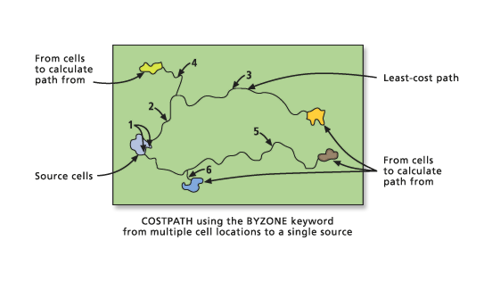 ArcGIS Desktop Help 9.2 - Least cost path and least cost corridor