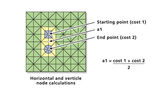 ArcGIS Desktop Help 9 2 Cost Distance Algorithm