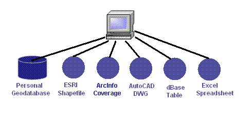 ArcGIS Desktop Help 9.2 - Key concepts of the Data Interoperability ...