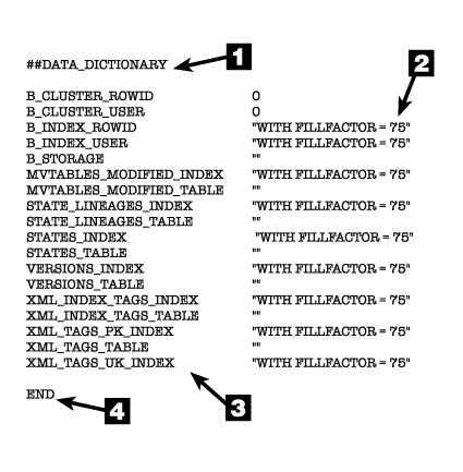 ArcGIS Desktop Help 9.2 - The dbtune file and the DBTUNE table
