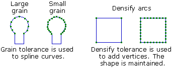 ArcGIS Desktop Help 9.2 - Coverage tolerances