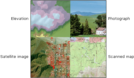 ArcGIS Desktop Help 9.2 - Adding and removing raster data in a service