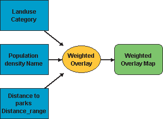 ArcGIS Desktop Help 9.2 - Understanding overlay analysis