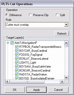 ArcGIS Desktop Help 9.2 - cutting, clipping, and splitting features