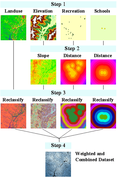 ArcGIS Desktop Help 9.2 - Understanding reclassification