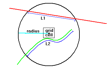 ArcGIS Desktop Help 9.2 - Density calculations
