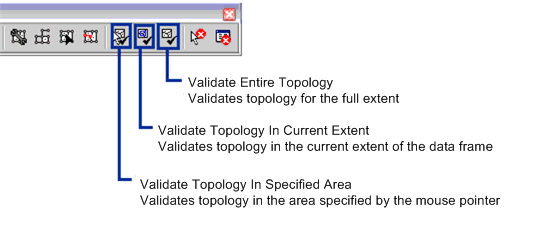 ArcGIS Desktop Help 9.2 - Validating a topology
