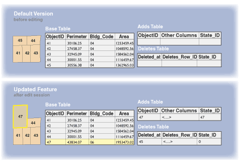 ArcGIS Desktop Help 9.2 - Geodatabase transaction management