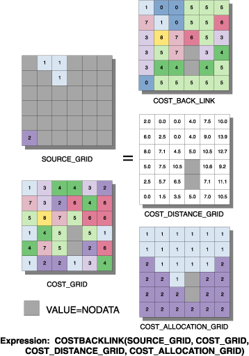 ArcGIS Desktop Help 9.2 - Cost Back Link