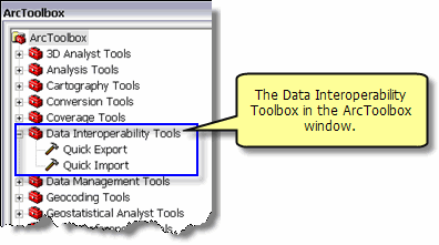 ArcGIS Desktop Help 9.2 - Using the Data Interoperability Extension tools