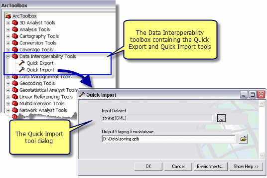ArcGIS Desktop Help 9.2 - An overview of the ArcGIS Data ...