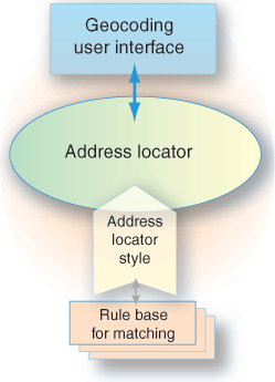 ArcGIS Desktop Help 9.2 - Understanding address locator styles