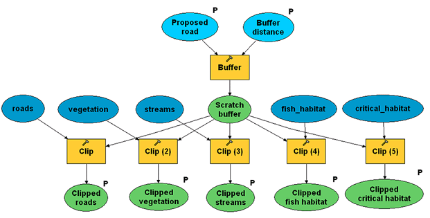 ArcGIS Desktop Help 9.2 - Example map service with geoprocessing