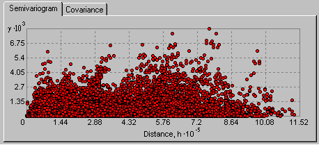 ArcGIS Desktop Help 9.2 - Semivariogram/Covariance cloud