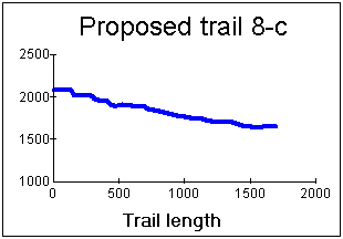 ArcGIS Desktop Help 9.2 - 3D Analyst and ArcMap