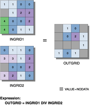 ArcGIS Desktop Help 9.2 - Divide