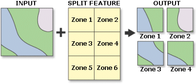 ArcGIS Desktop Help 9.2 - An overview of commonly used tools