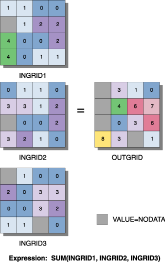 ArcGIS Desktop Help 9.2 - Sum