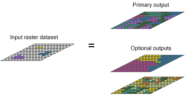 ArcGIS Desktop Help 9.2 - Map Algebra results