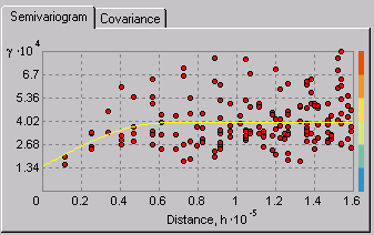 ArcGIS Desktop Help 9.2 - Understanding a semivariogram: the range ...