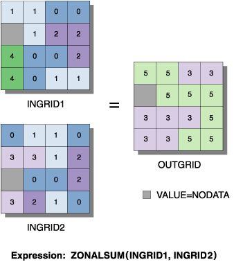 ArcGIS Desktop Help 9.2 - How Zonal Statistics works