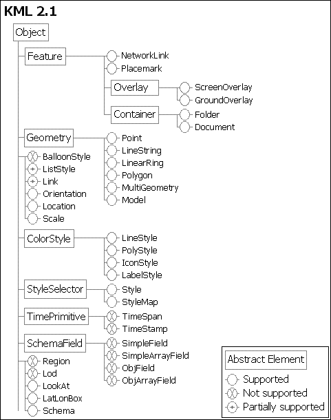 ArcGIS Desktop Help 9.3 - Frequently asked questions about KML