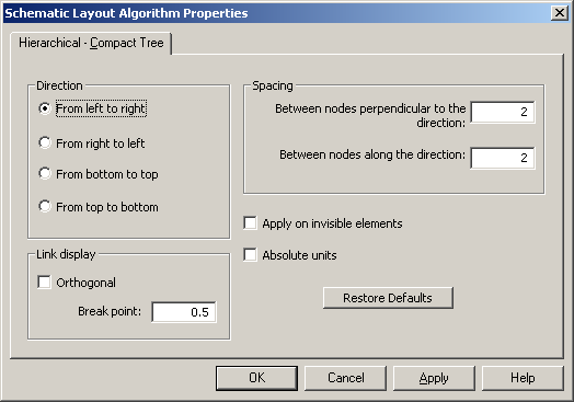 Arcgis Desktop Help 93 Hierarchical Compact Tree Layout Algorithm Properties Page