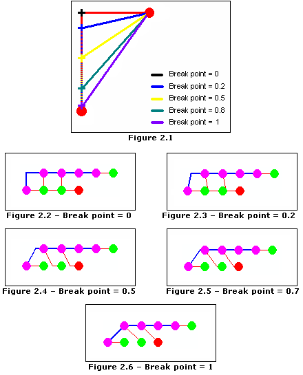 Arcgis Desktop Help 93 Hierarchical Compact Tree Layout Algorithm Properties Page 0810