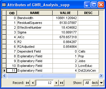 ArcGIS Desktop Help 9.3 - Interpreting GWR results