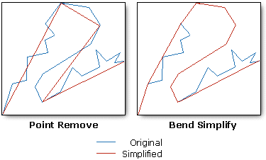 ArcGIS Desktop Help 9.3 - Generalizing line coverage data