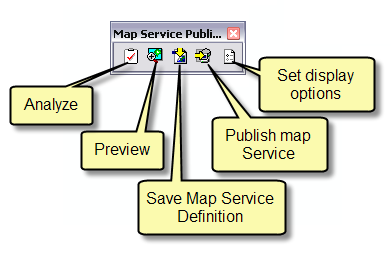 ArcGIS Desktop Help 9.3 - Publishing optimized map services