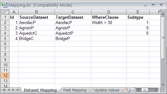 ArcGIS Desktop Help 9.3 - Creating a cross-reference file