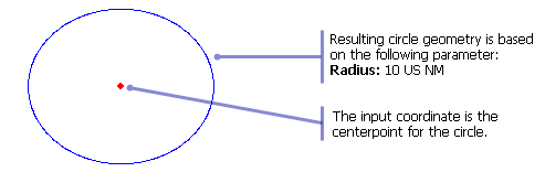 ArcGIS Desktop Help 9.3 - Creating a circle