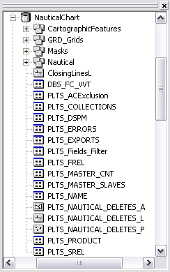 ArcGIS Desktop Help 9.3 - Understanding the Nautical data models