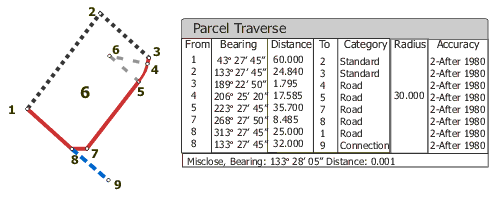 ArcGIS Desktop Help 9.3 - Measurements, coordinates and accuracy in the ...