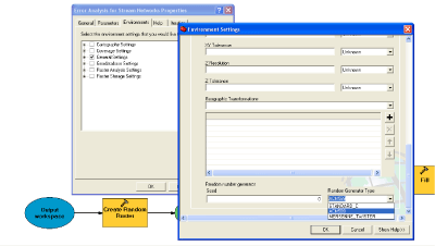 ArcGIS Desktop Help 9.3 - Random number generators and streams