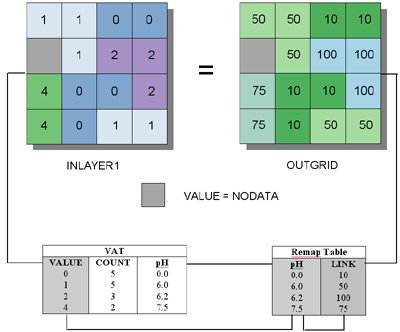 ArcGIS Desktop Help 9.3 - Using reclassification tables in 3D Analyst