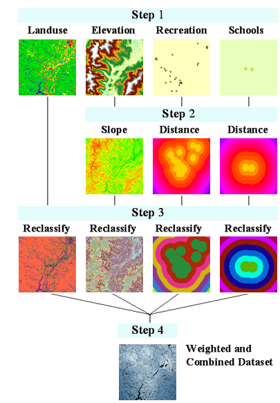 ArcGIS Desktop Help 9.3 - Overlay analysis sample applications