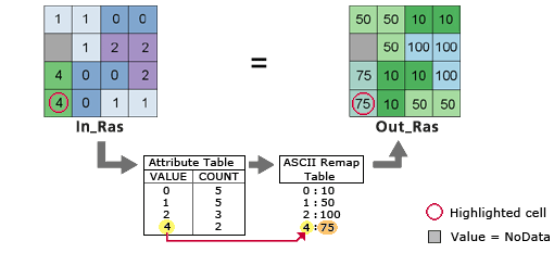 ArcGIS Desktop Help 9.3 - Using reclassification tables