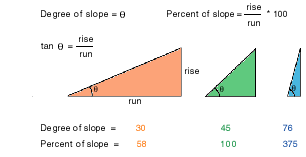 ArcGIS Desktop Help 9.3 - Calculating slope