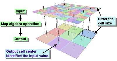 ArcGIS Desktop Help 9.3 - Cell size and resampling in analysis