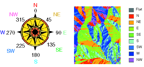 ArcGIS Desktop Help 9.3 - How TIN Aspect (3D Analyst) works
