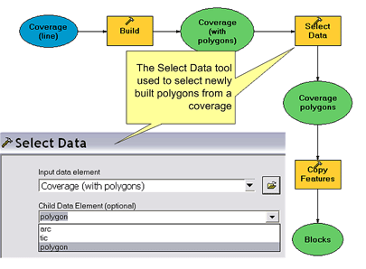 ArcGIS Desktop Help 9.3 - Using the Select Data tool