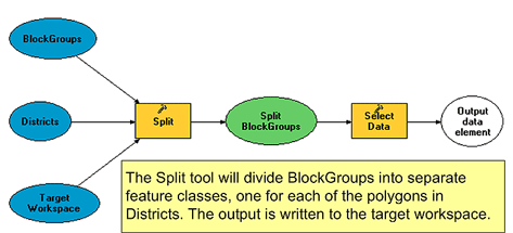 ArcGIS Desktop Help 9.3 - Using the Select Data tool